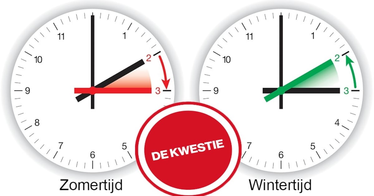 Kwestie van de Week: daar gaan we weer, de klok een uurtje vooruit ...