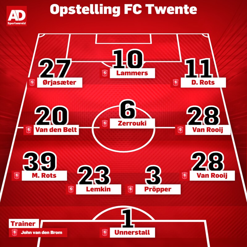 LIVE KNVB Beker | Droomstart voor FC Utrecht: Dani de Wit opent score ...