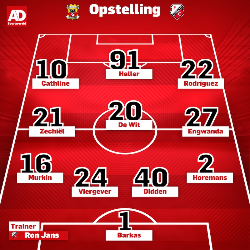 LIVE eredivisie | Felle openingsfase tussen FC Utrecht en Go Ahead Eagles | Voetbal | BD.nl