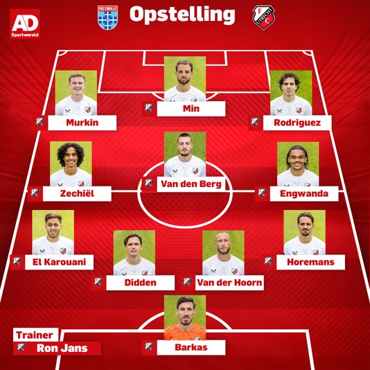 LIVE eredivisie | FC Utrecht met Murkin de basis begonnen aan lastige uitwedstrijd tegen PEC ...