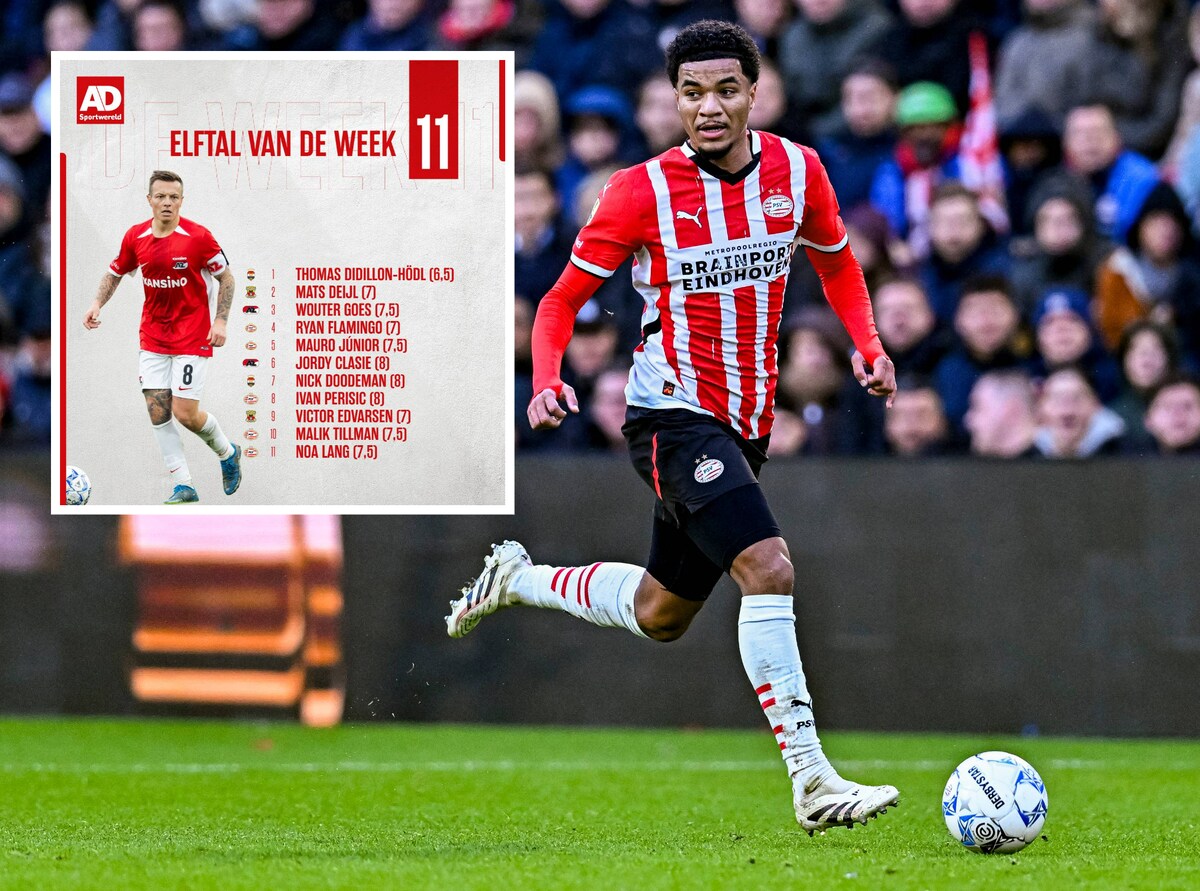 Vijf PSV’ers in Elftal van de Week, Hancko tussen Boscagli en Tillman ...