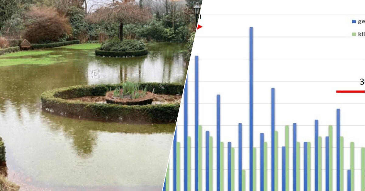 Wateroverlast? Rond de Maashorst zijn ze de ellende nog lang niet ...