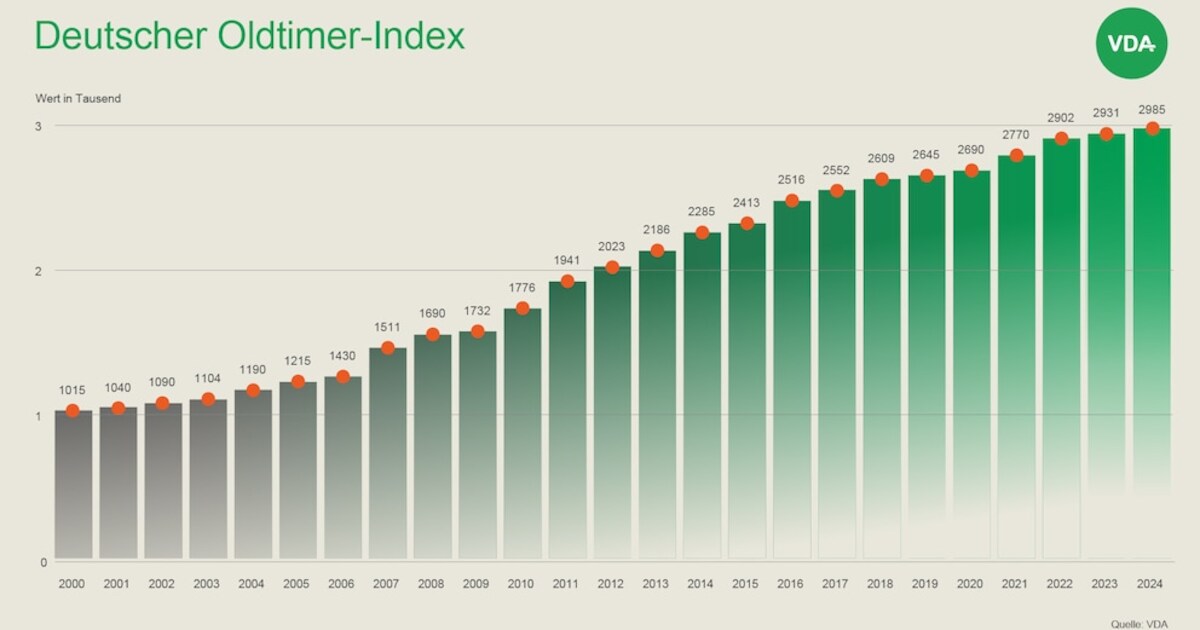 Vergeet de AEX: de DOX staat al 25 jaar onafgebroken in de plus | Auto ...