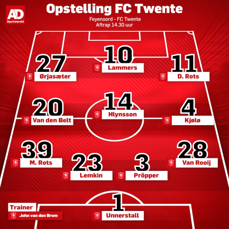 LIVE eredivisie | Feyenoord dieper in de problemen: Rots zet Twente ...